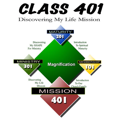 Class 401 - Discovering My Life MIssion - Kalkaska Church of Christ